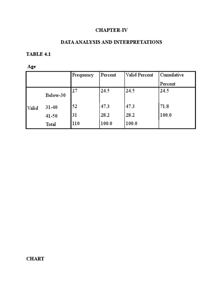 Chapter-Iv Data Analysis and Interpretations TABLE 4.1 Age | PDF ...