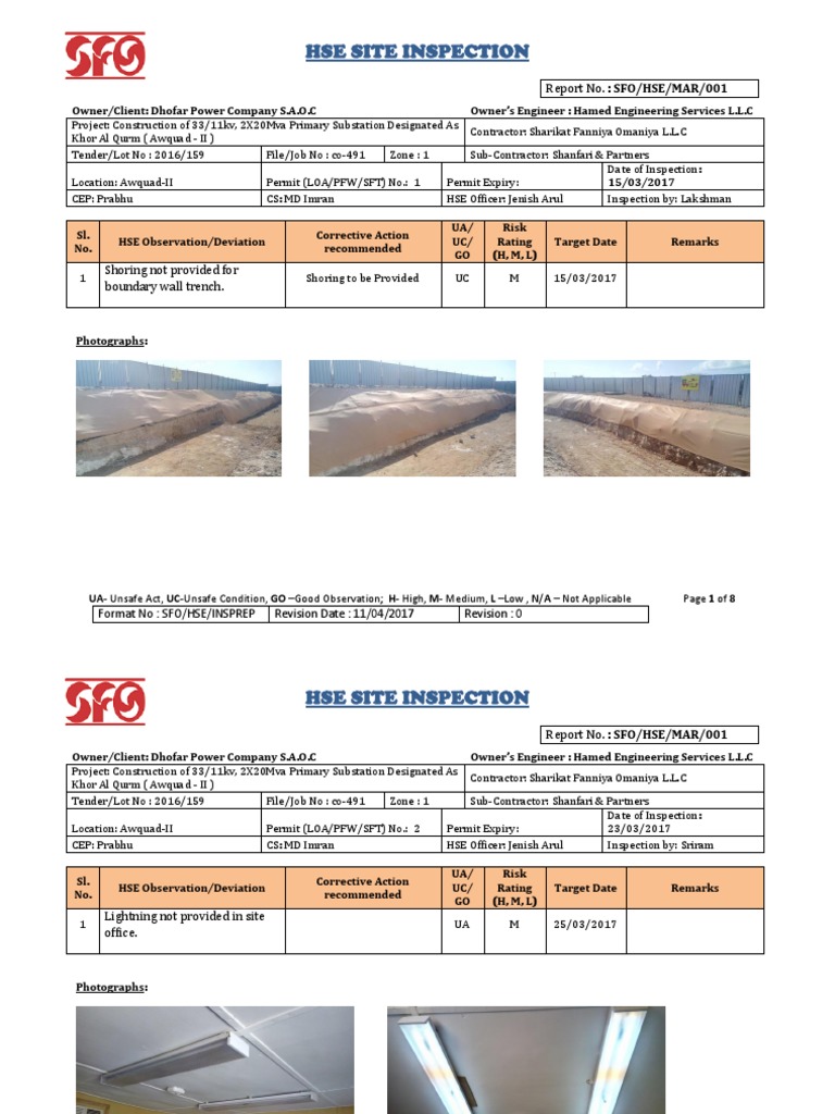 HSE Site Inspection Format | Business