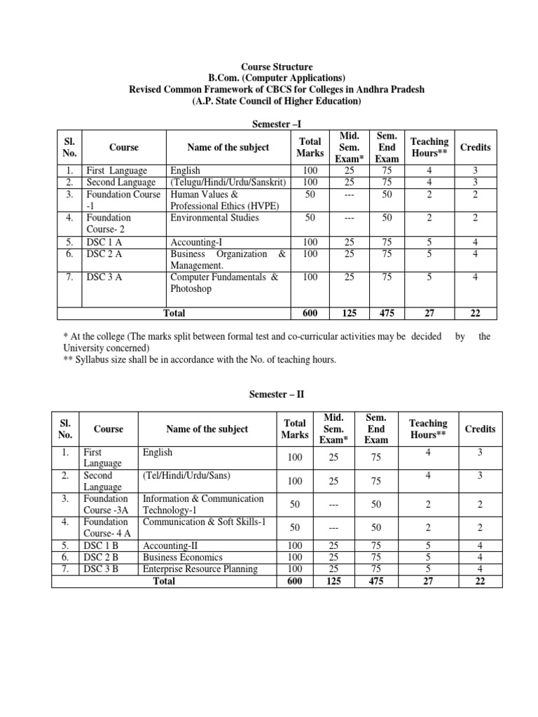 Computer Syllabus PDF | PDF | Enterprise Resource Planning | Monopoly