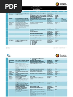 HSE Objectives & Targets Guide | PDF | Safety | Business