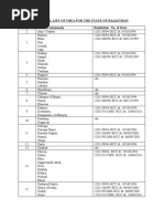 ODISHA - List of Scheduled Castes | PDF | Social Groups Of India ...