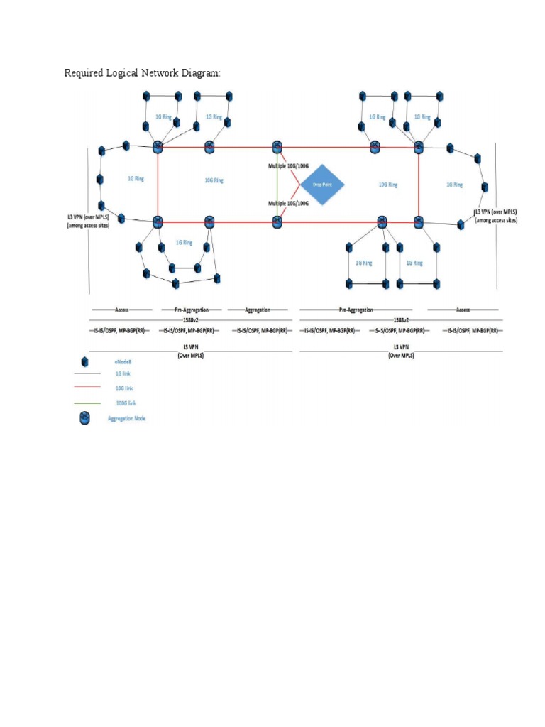 Switch Router Specification | PDF | Multiprotocol Label Switching ...