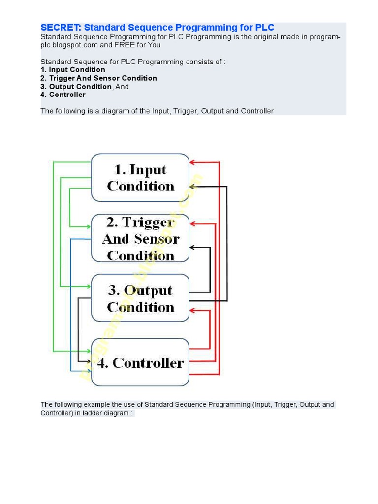 PLC Sequence Programming Guide | PDF | Computing And Information ...