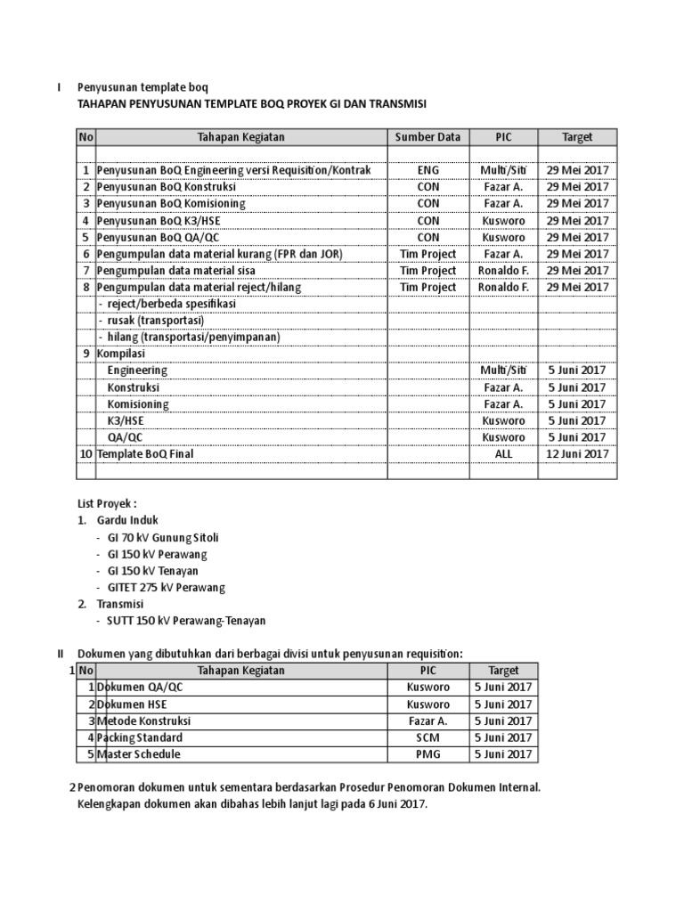Tahapan Penyusunan Template Boq Proyek Gi Dan Transmisi | PDF