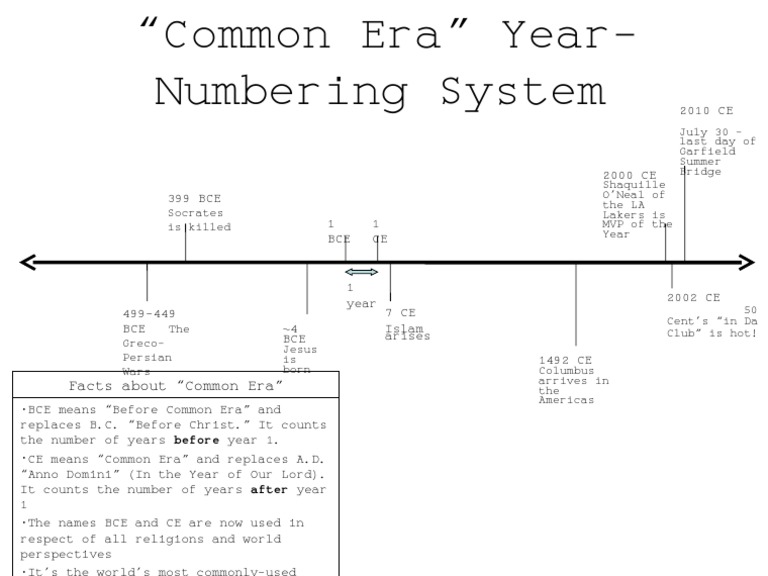 Common Era Year Numbering Explained | PDF