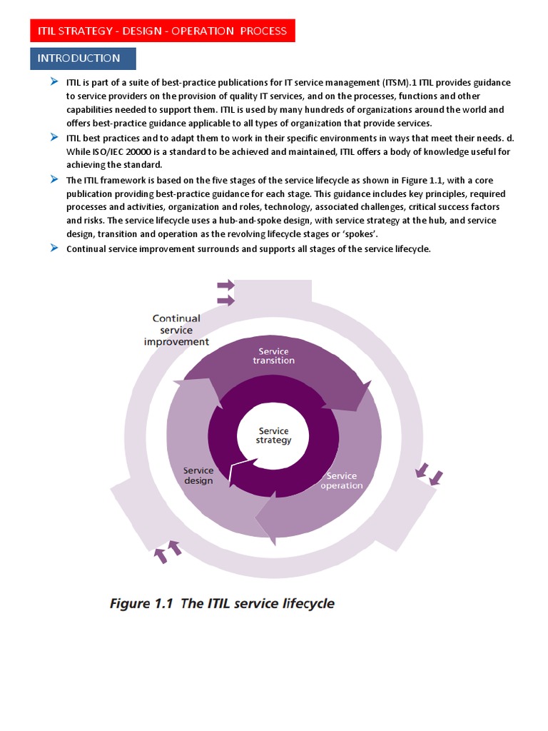 ITIL Strategy Design Transition Operation Process PDF | PDF | Itil ...