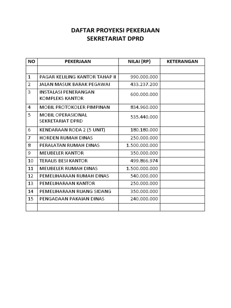 Proyeksi Pekerjaan 2015 | PDF