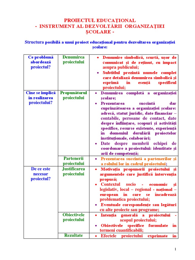 STRUCTURA Proiect Educational | PDF
