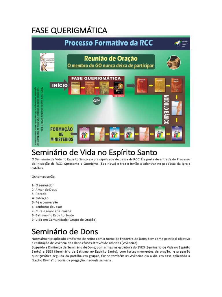 Formação RCC | PDF