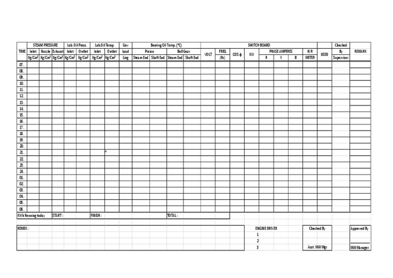 Steam Turbine Log Sheet Data