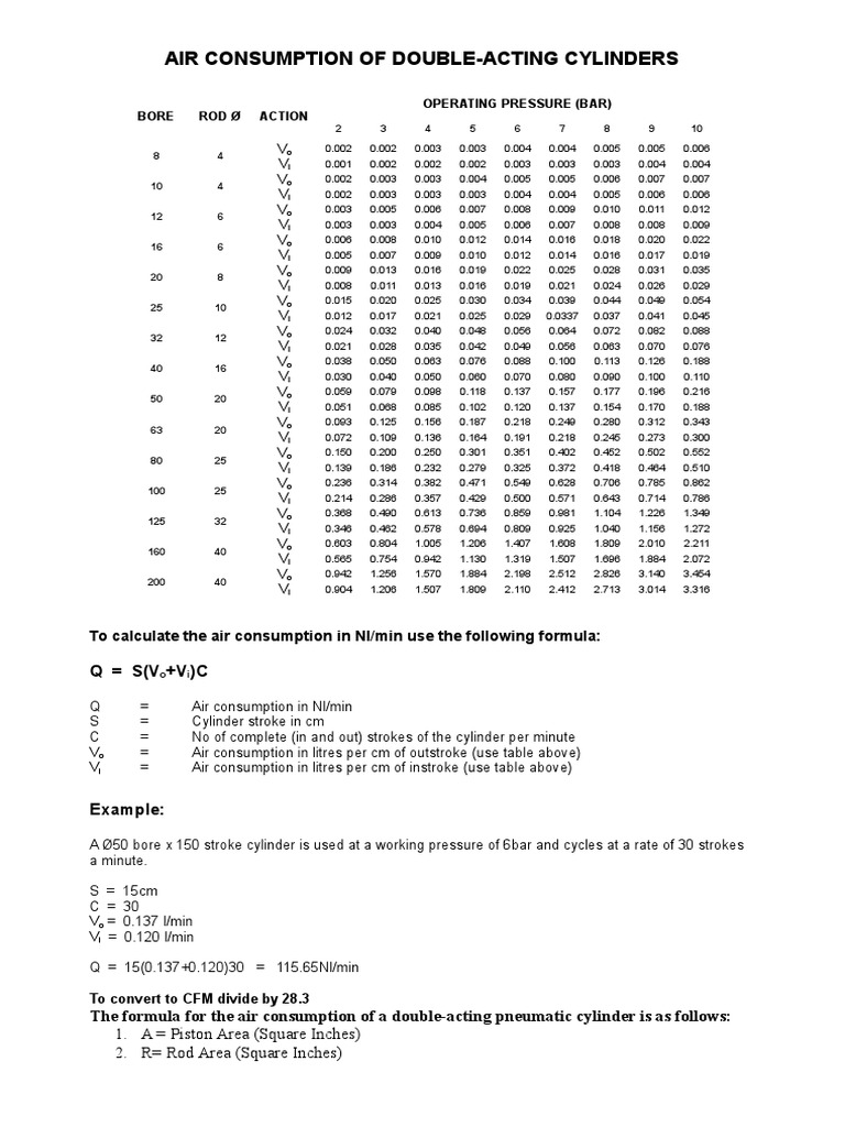Air Consumption Table | PDF | Litre | Cylinder (Engine)