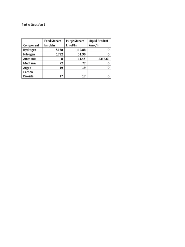 Hand Calculation1 | PDF