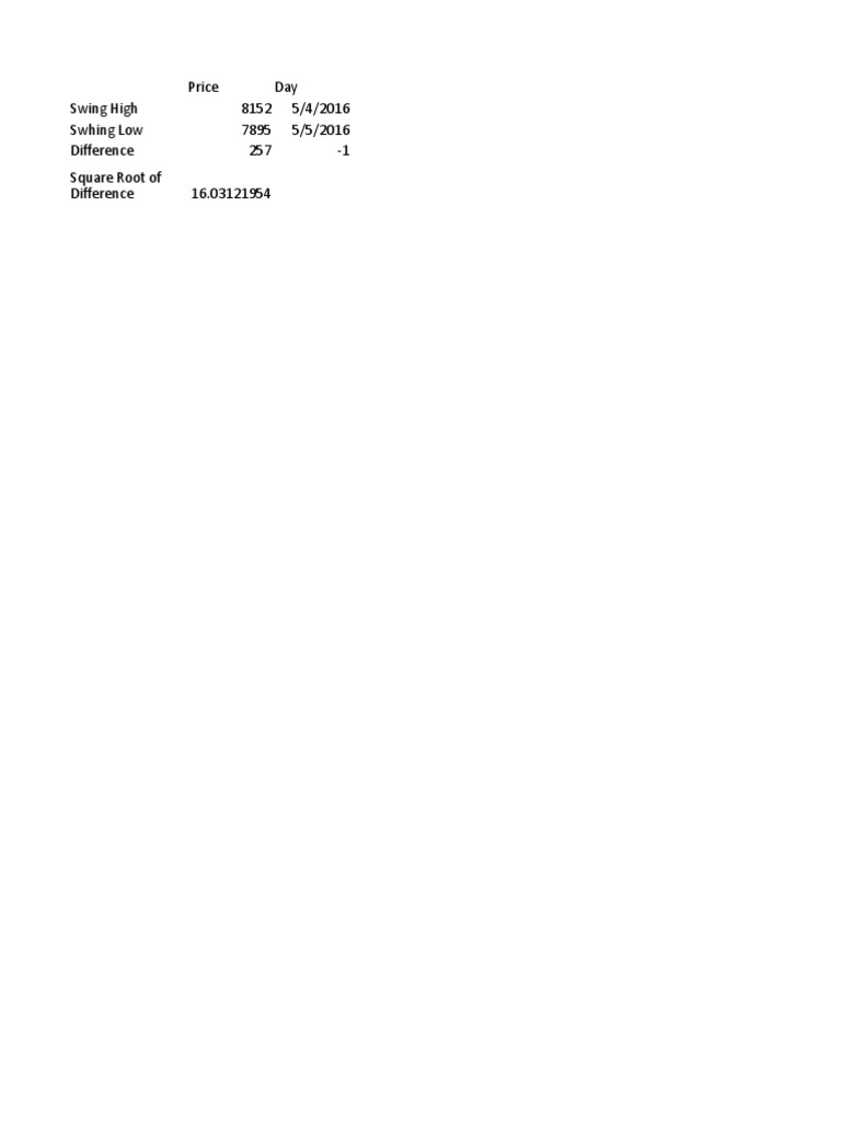 Gann Cycle Price Analysis Excel Sheet | PDF