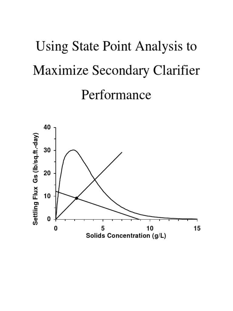 state_point_article.pdf | Waste | Water