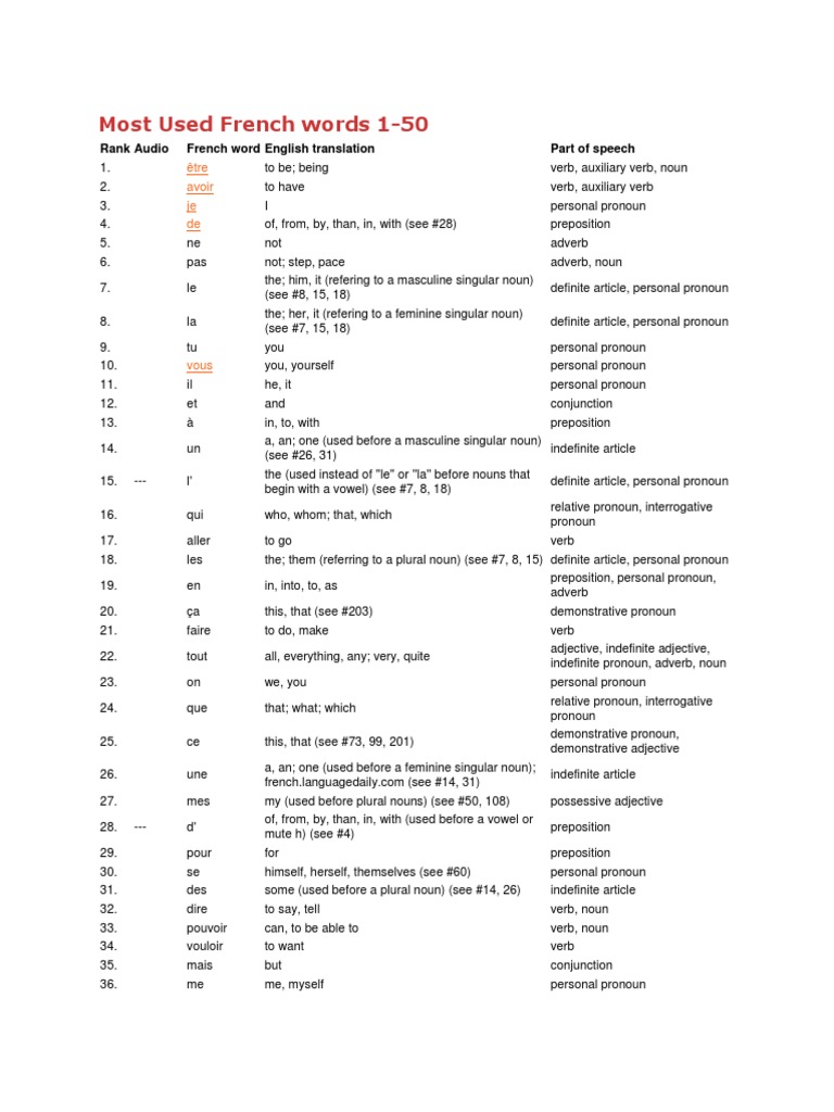 Most Used French Words 1 | PDF | Pronoun | Grammatical Gender