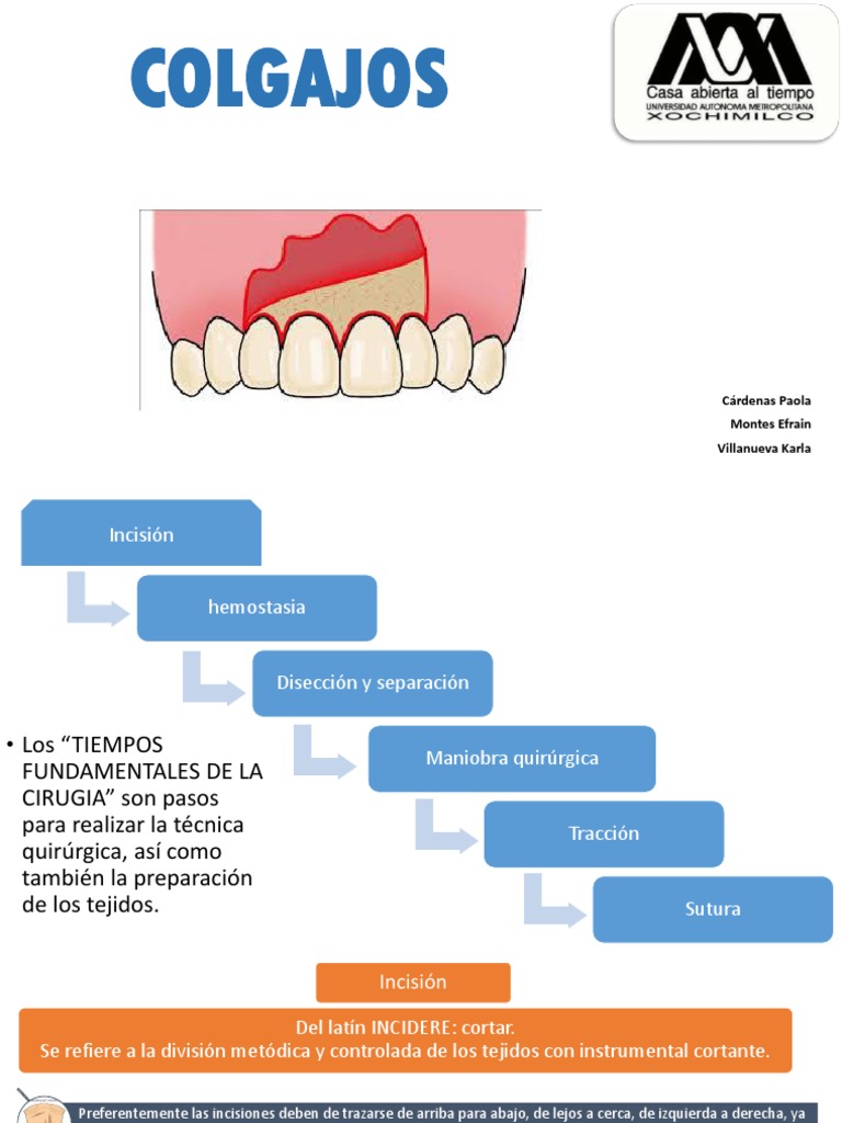 Colgajos | PDF | Cirugía | Herida