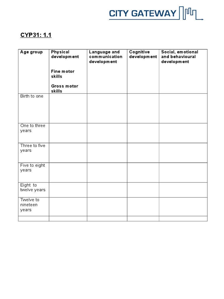 Child Development Table | PDF | Self-Improvement | Wellness