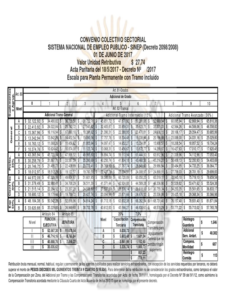 Escala Sinapa-Sinep - 2017 - PP y PNP | PDF | Economía (general) | Business