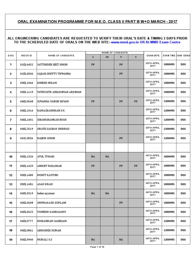 Meo Class Ii March - 2017 W+o | PDF