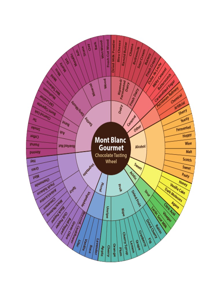 Mont Blanc Gourmet Chocolate Wheel | PDF | Crops | Vegan Cuisine