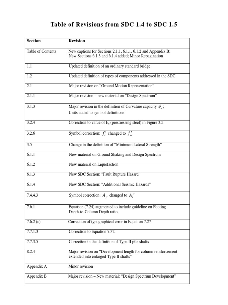 2010 04 13 Revisions For SDC 15 Final | PDF | Earthquakes | Fault (Geology)