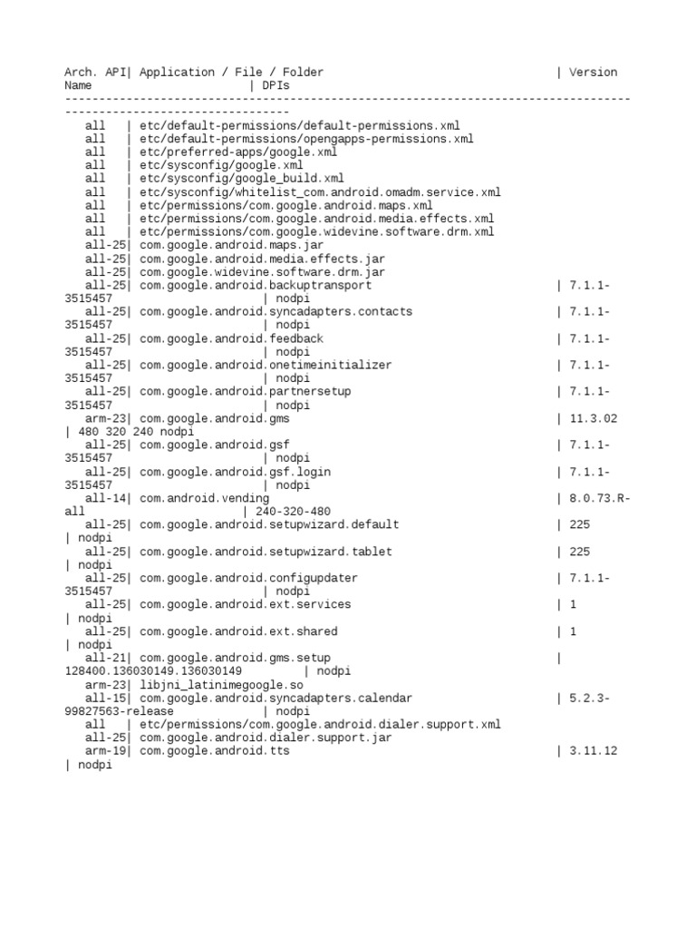 Open Gapps Arm 7.1 Pico 20170724.versionlog | PDF | Computing Platforms | Operating System Families