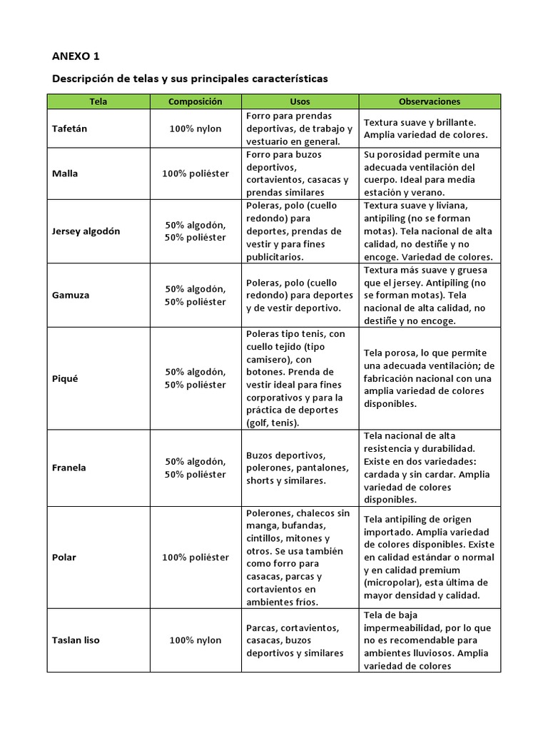EPT S2 Anexo 1 PDF | PDF | Industria textil | Ropa