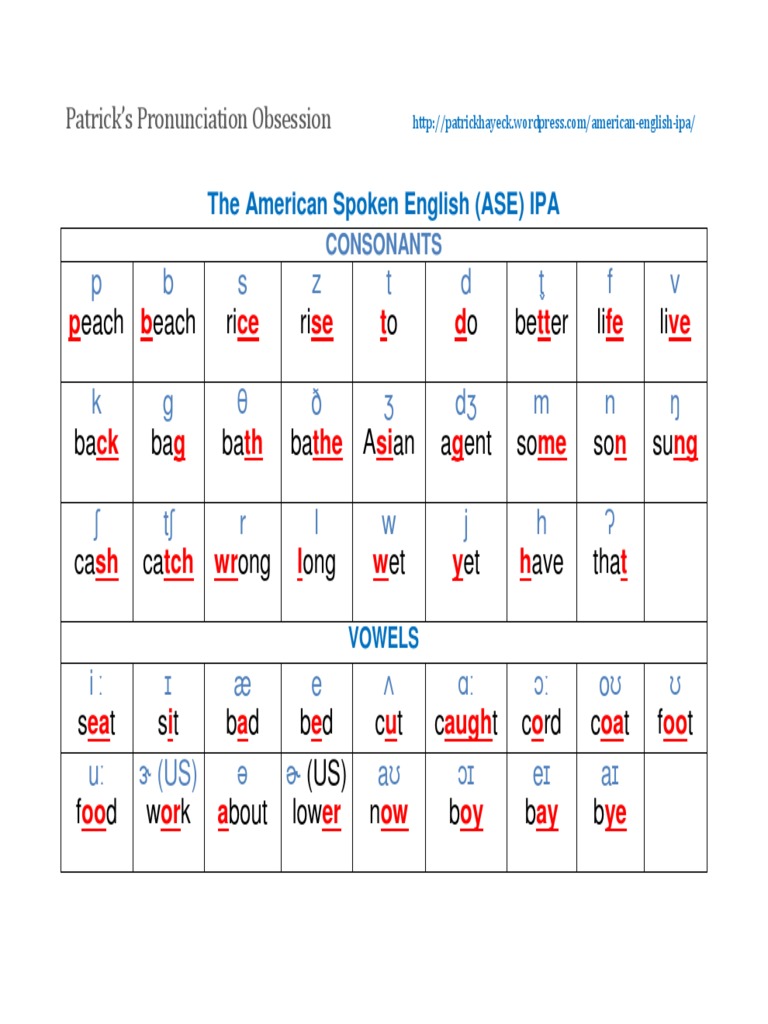 The American Spoken English - Ase - Ipa PDF | PDF