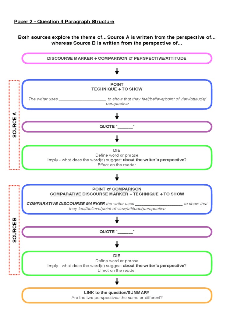 Paper 2 - Question 4 Paragraph Structure: Discourse Marker + Comparison ...