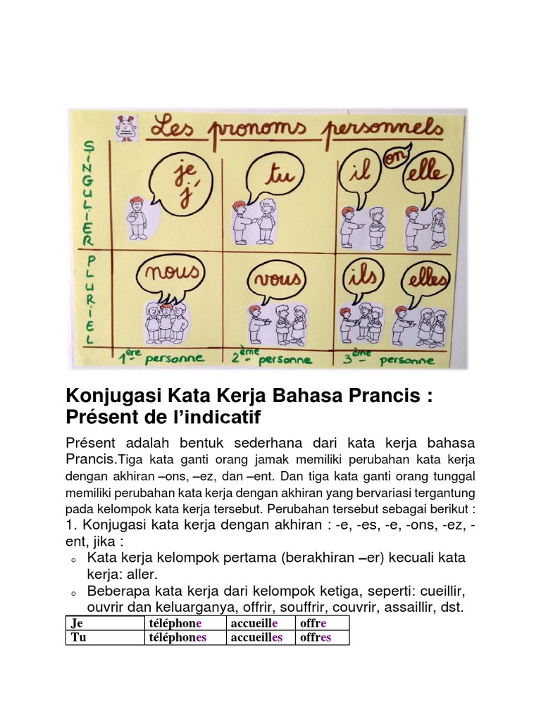 Konjugasi Kata Kerja Bahasa Prancis | PDF