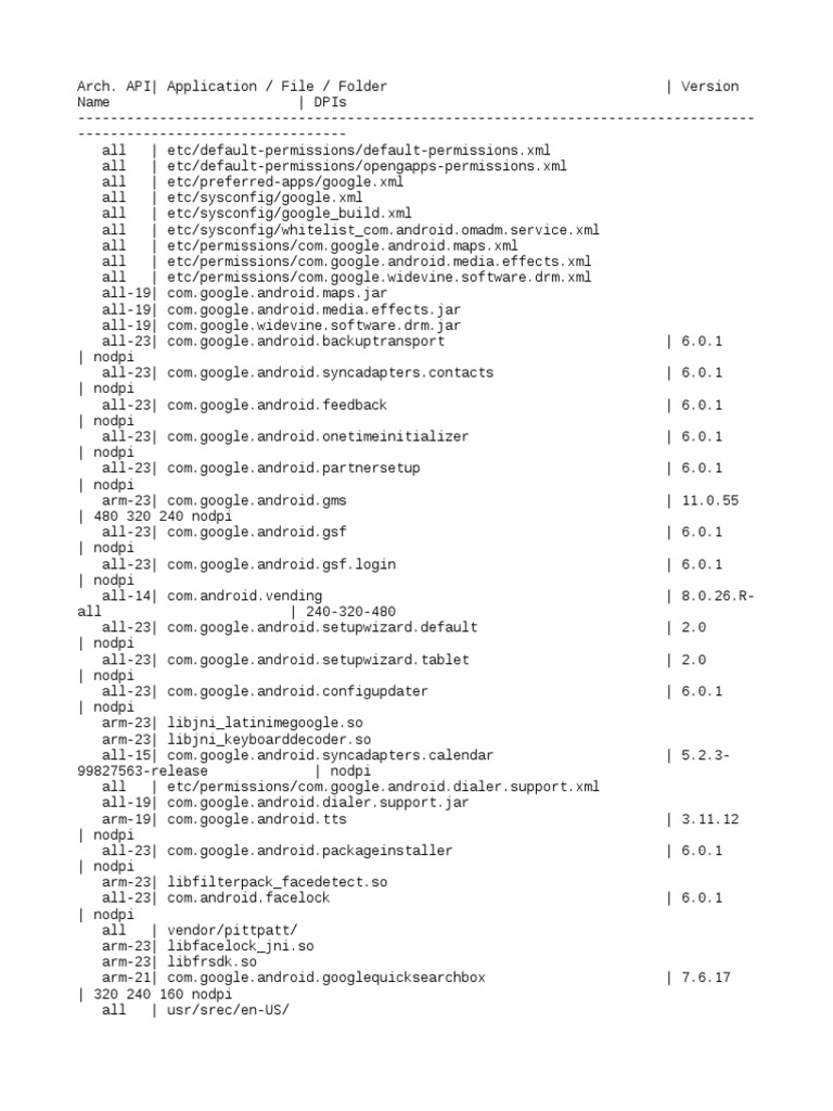 Open Gapps Arm 6.0 Stock 20170720.versionlog | PDF | Software | Operating System Families