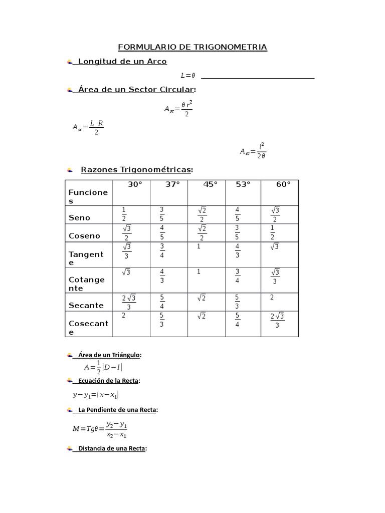 Formulario de Trigonometria.doc394 | Trigonometría | Funciones especiales