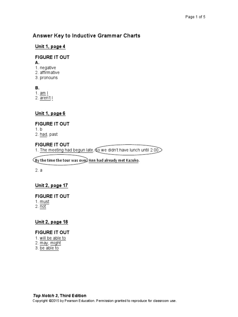 AK Inductive Grammar Charts | PDF | Morphology | Onomastics