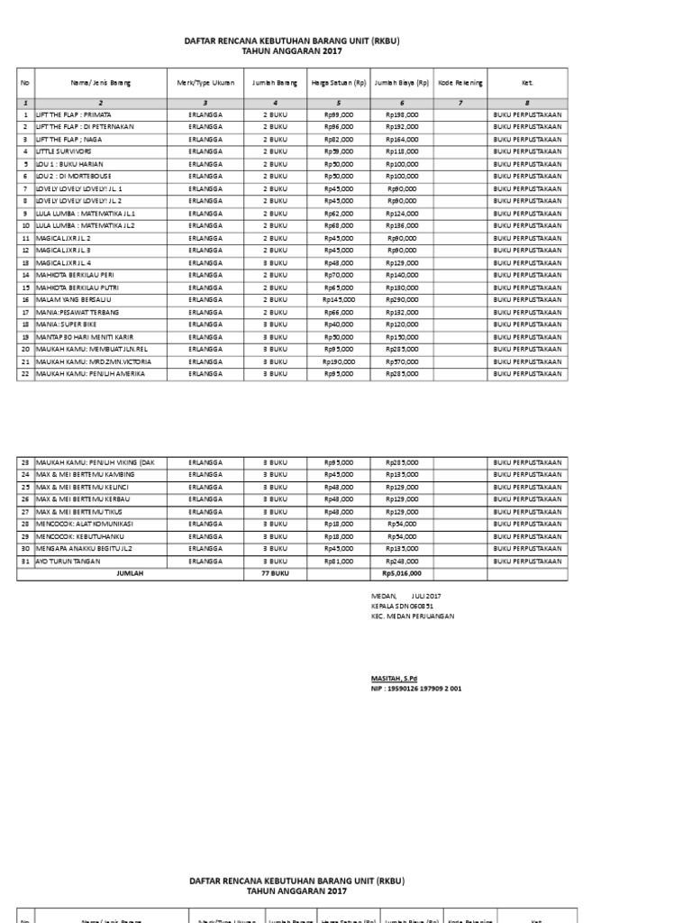 Daftar Rkbu Excel | PDF