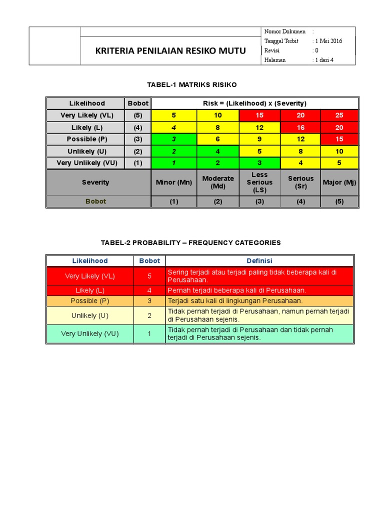 Kriteria Penilaian Resiko | PDF