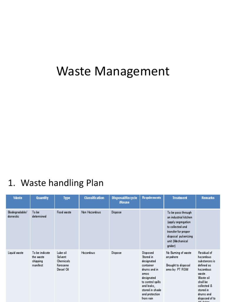 Waste Management | Waste Management | Recycling