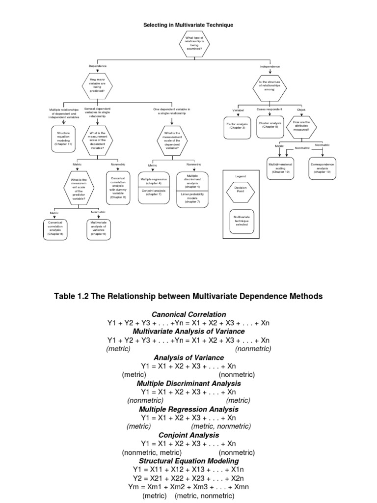 Selecting in Multivariate Technique | PDF | Regression Analysis | Correlation And Dependence