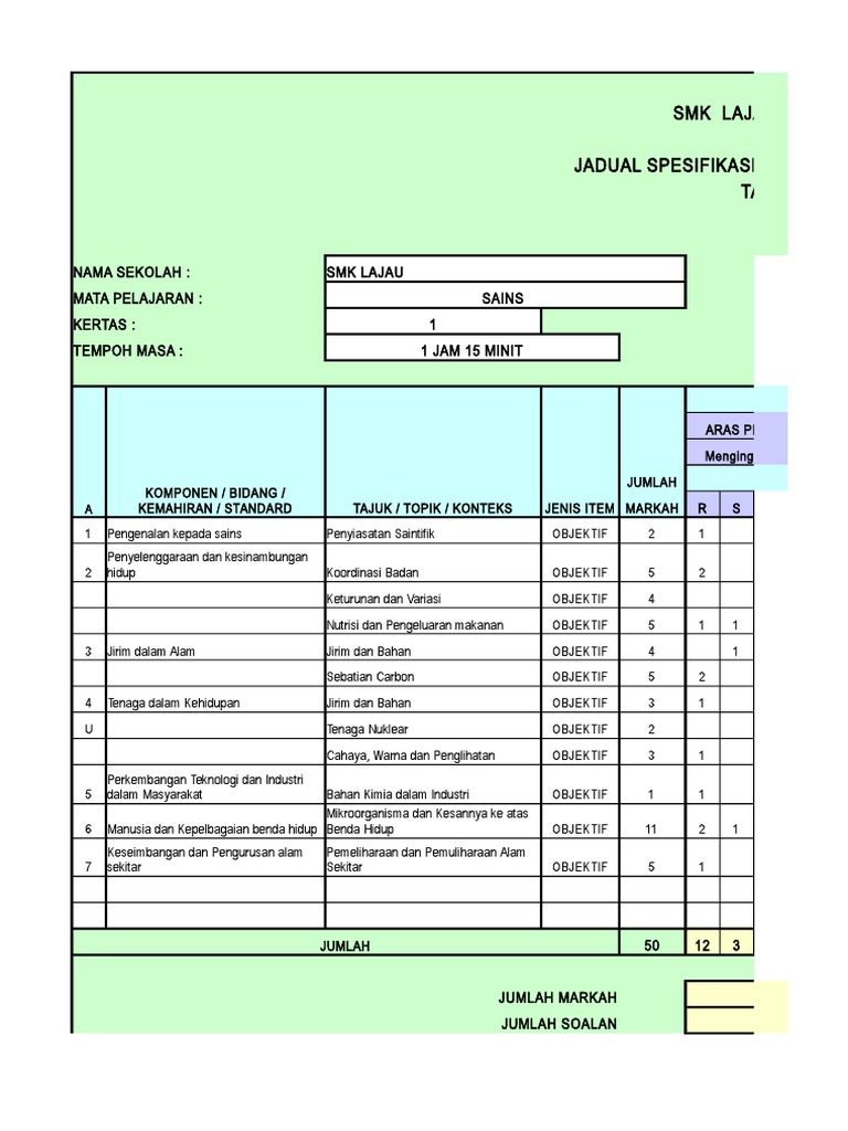 JSU & JSI PPT 2017 SAINS SPM | PDF