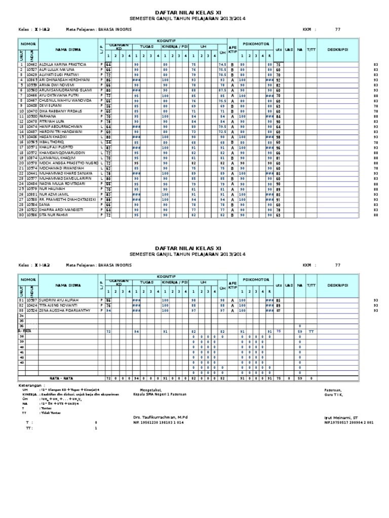 Nilai Raport XI-IA3 | PDF