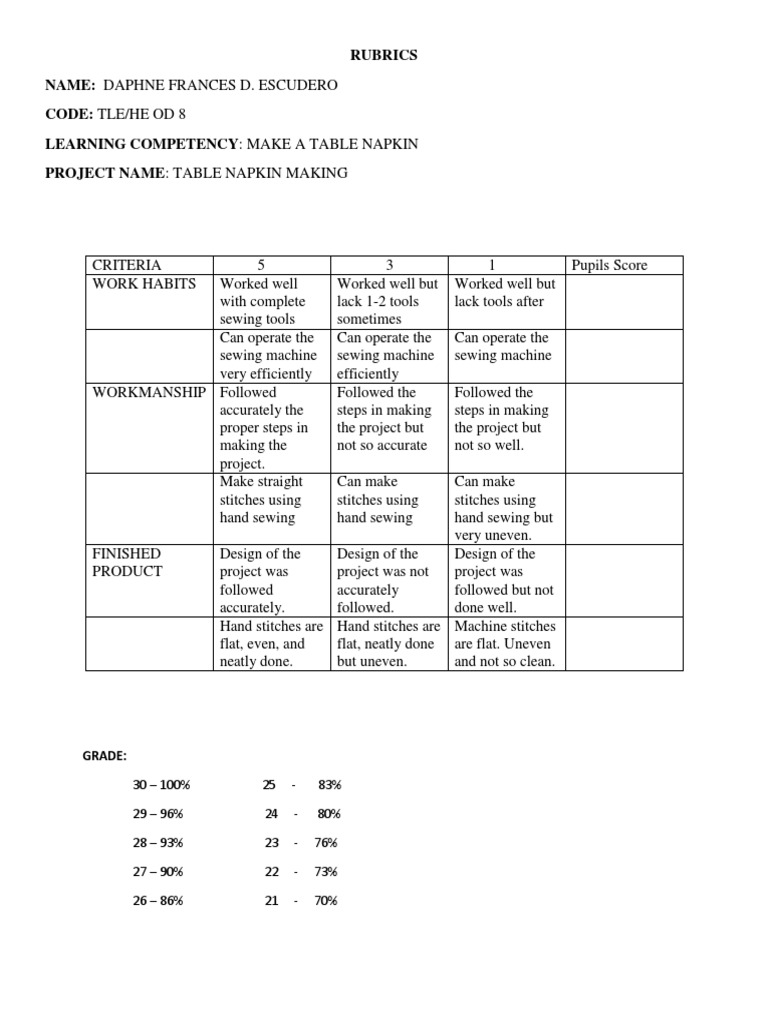 Making a Table Napkin Rubric | PDF