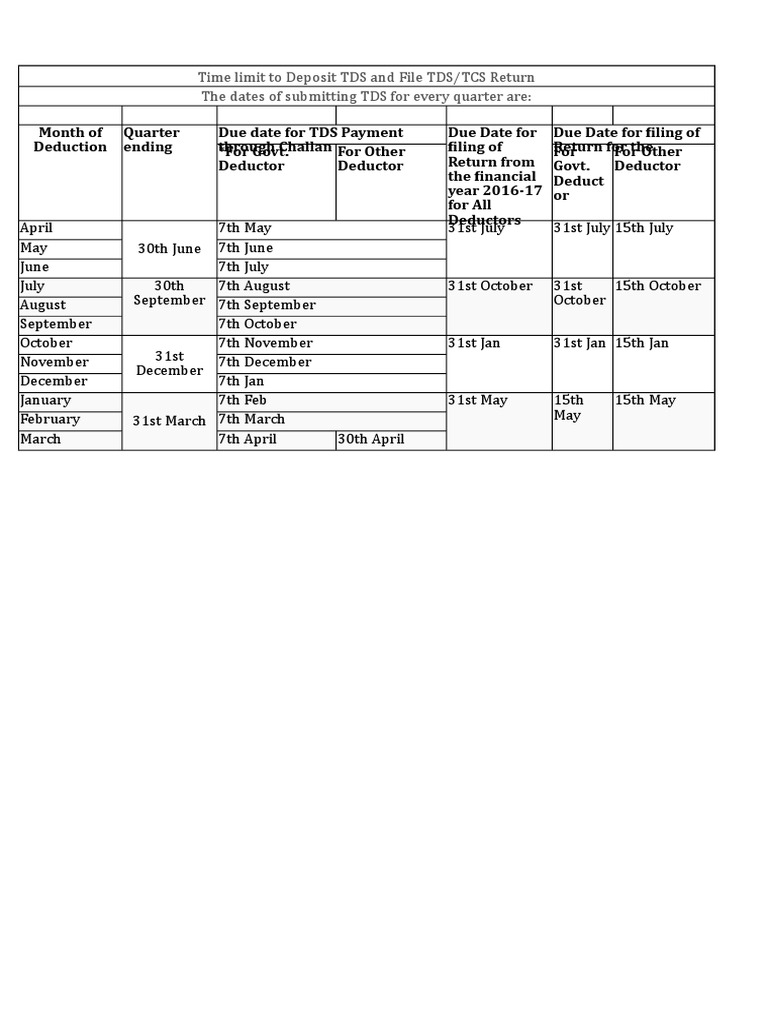 TDS/TCS Deposit & Filing Deadlines | PDF