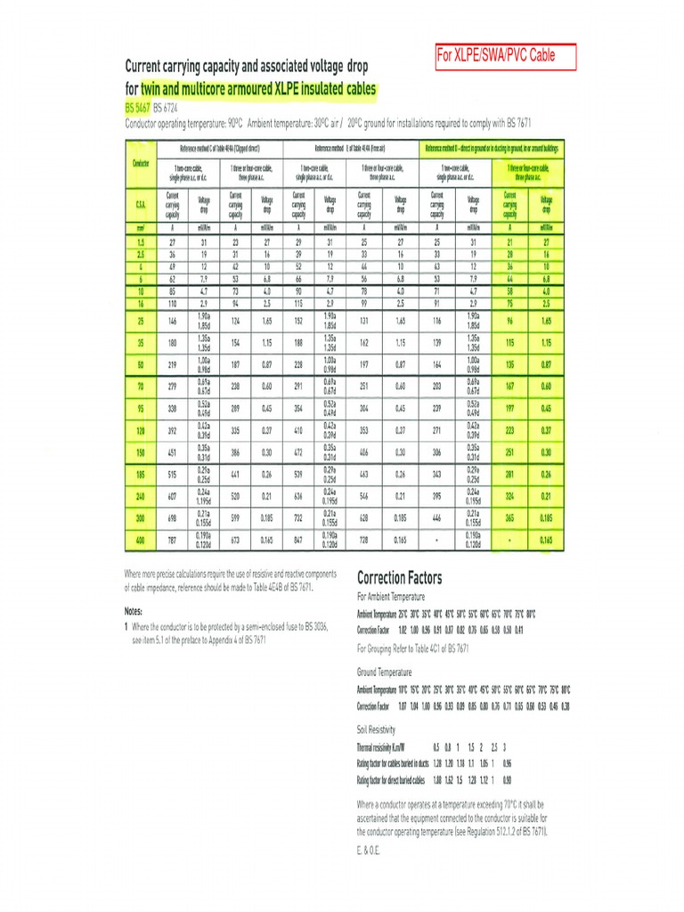 Xlpe Swa Pvc Cable Pdf Nature