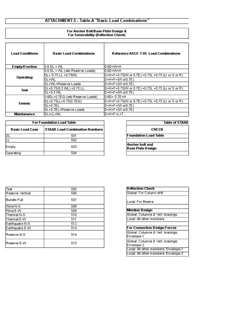 Load Combination ASCE