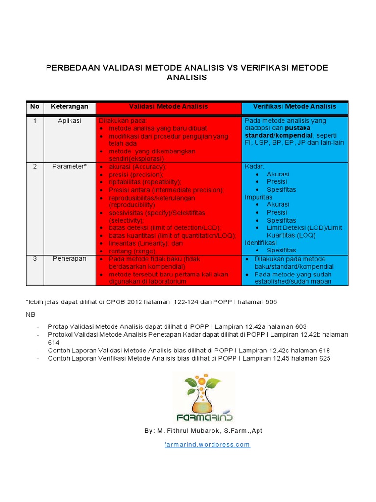 Perbedaan Validasi Metode Analisis Vs Verifikasi Metode Analisis | PDF