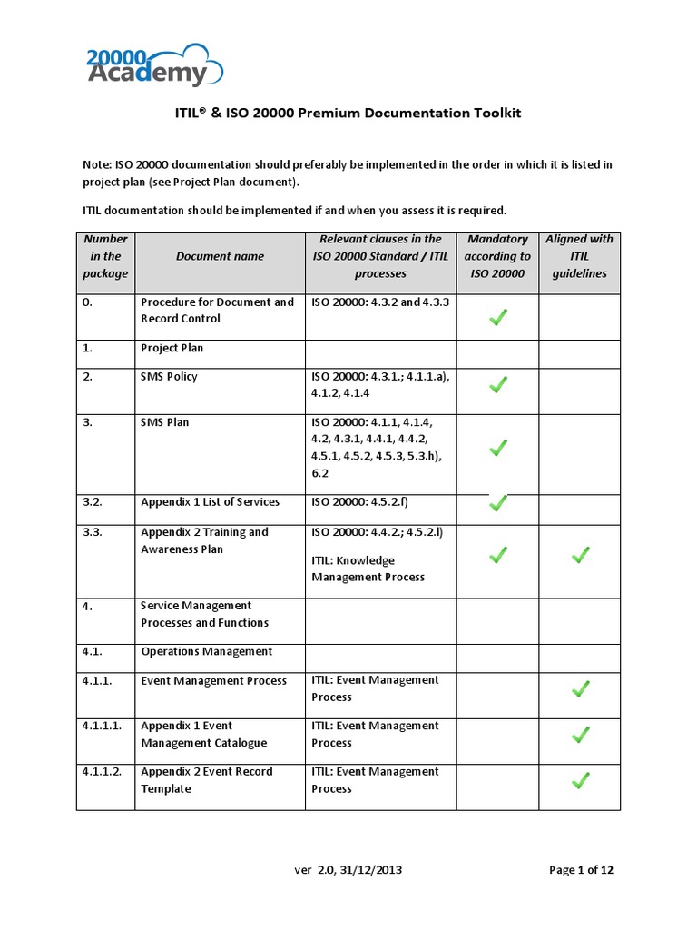 List of Documents Premium Documentation Toolkit EN PDF | PDF | Itil ...