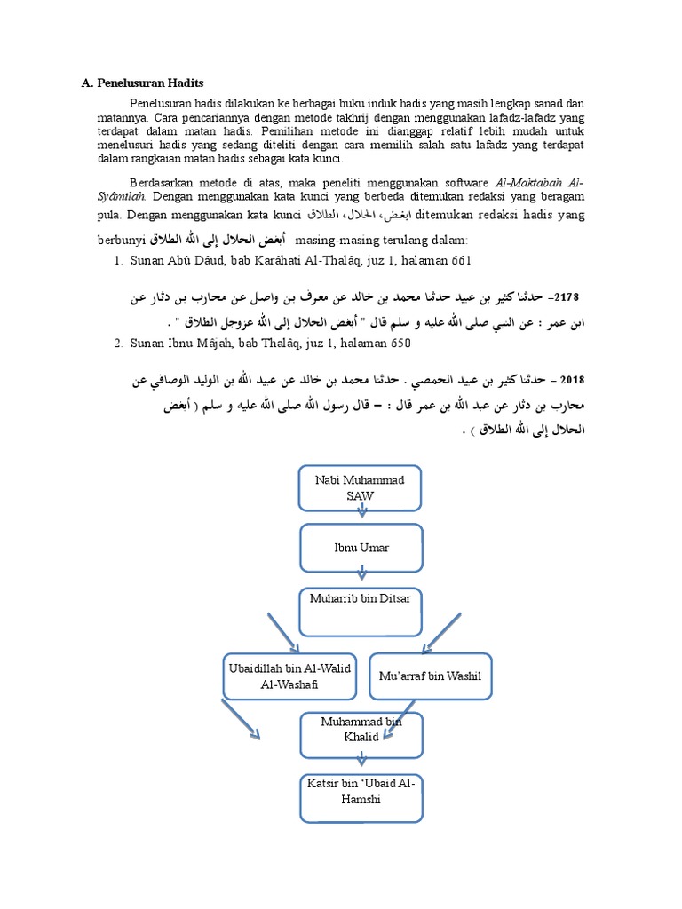 Takhrij Hadis Tentang Talaq | PDF