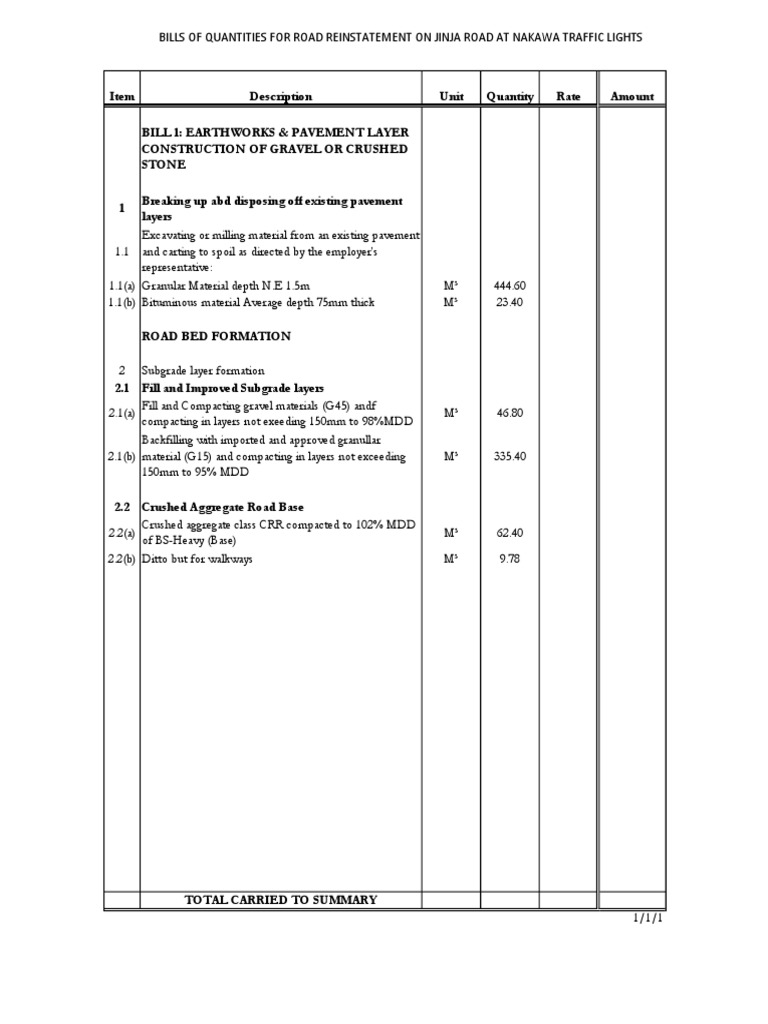 BoQ for a typical road repair job | Road Surface | Asphalt