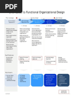 Quality Management COPC 2.4 | PDF | Sampling (Statistics) | Sample Size ...