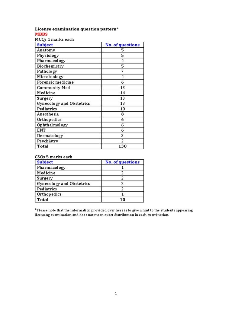 NMC MBBS Exam Pattern Overview | PDF | Dental Degree | Medicine