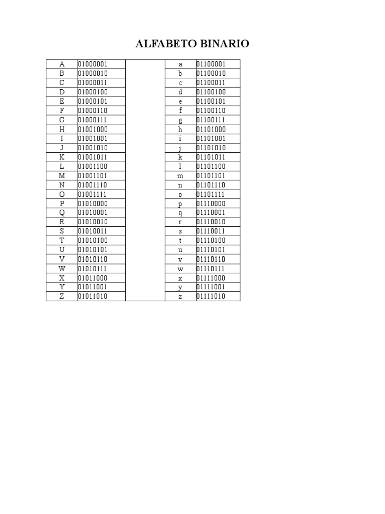 Alfabeto Binario | PDF
